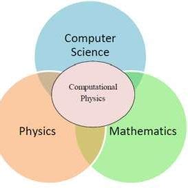 PDF Computational Physics Methods And Algorithms