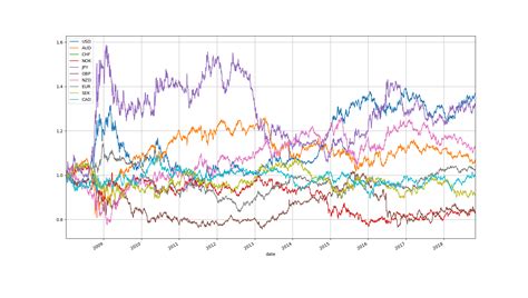 Arbitrage Forex Buy Trading Robot Expert Advisor For Metatrader 4