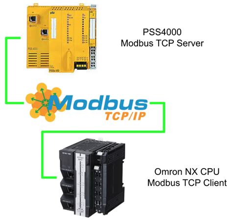 Projectpilz Cpu X Omron Nx Cpu With Modbus Tcp Connection