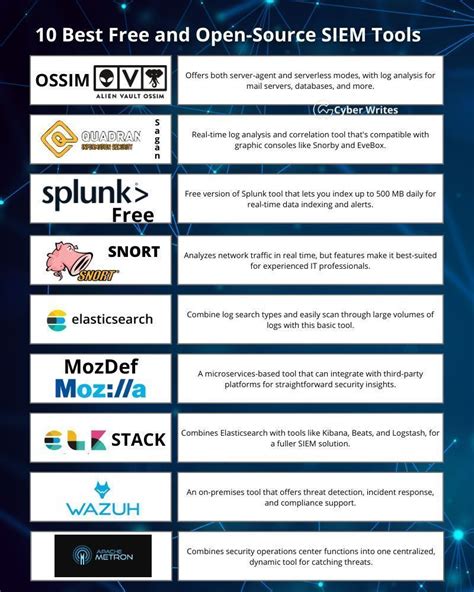 Michael Tchuindjang On Linkedin Informationsecurity Cybersecurity