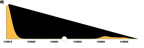 CVE 2019 17206 Exploits Severity Feedly CVE 2019 17206 Exploits Severity Feedly