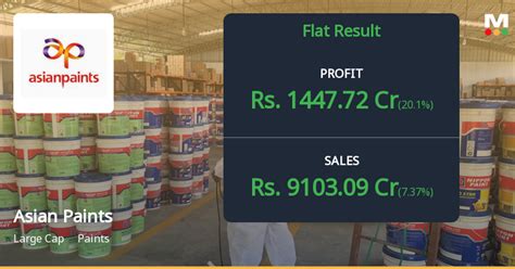 Asian Paints Q4 Financial Results Show Decline In Performance Hold
