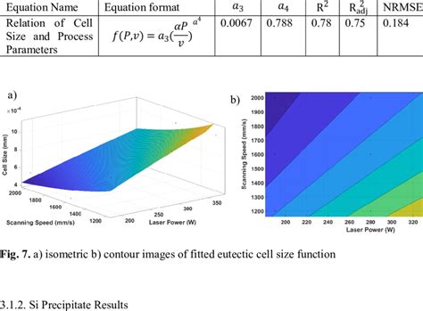 Details Of Fitted Eutectic Cell Size Equation Download Scientific Diagram