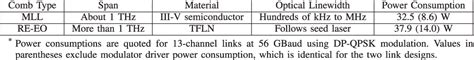 Table Ii From Design Of Mode Locked Semiconductor Laser Comb Based Analog Coherent Links