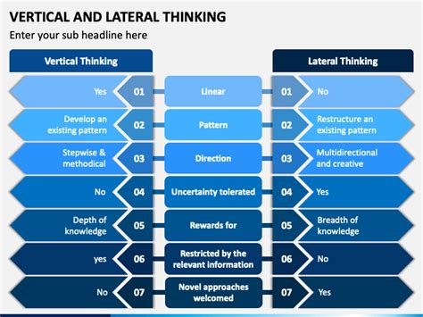 Vertical And Lateral Thinking PowerPoint And Google Slides Template