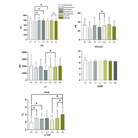 Histogram Of Cardiac Index Cardiac Output Heart Rate Stroke Volume Download Scientific