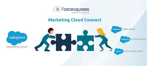 Forcesquares Salesforce Platinum Partner On Linkedin Campaign Sfmc Salesforce
