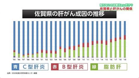 佐賀県は肝がんの死亡率全国ワーストレベル！ 「脂肪肝」に気をつけて！｜ライフ｜kachi Kachi Plus
