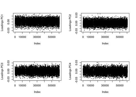 Oyster Genomics For Everyone Applications To Conservation Management