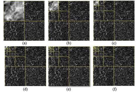 Wavelet Decomposition In Levels A One B Two C Three D Four