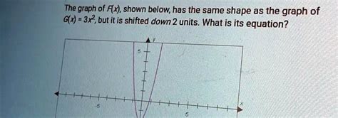 Get Answer The Graph Of Fx Shown Below Has The Same Shape As The