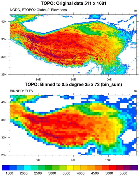 ncl binning satellite swaths and observations