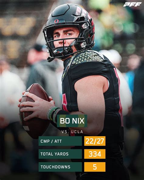 Crissy Froyd On Twitter Rt Pff College Bo Nix And The Ducks Hand