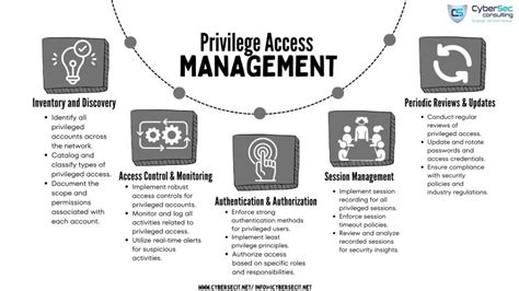 ashish joshi on linkedin iam pam identityaccessmanagement