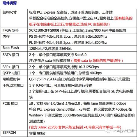 荐读Xilinx ZYNQ 动手实操演练 技术阅读 半导体技术
