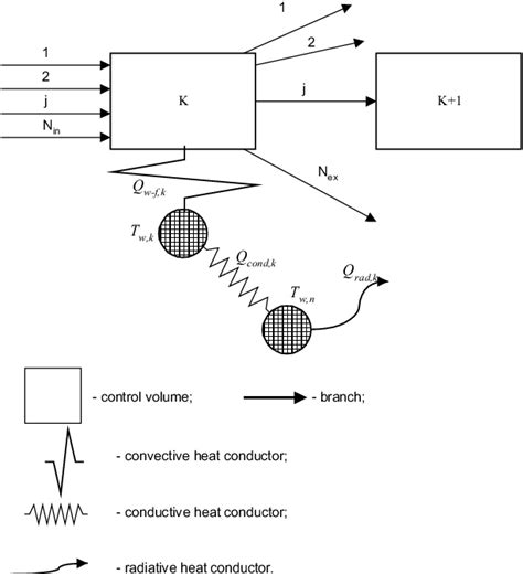 Figure 3 From Modeling Of A Miniature Loop Heat Pipe With A Flat