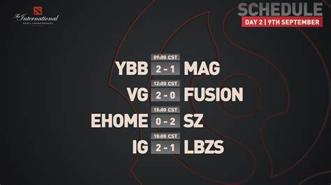 Dota2 Ti11 Cn คัดเลือกภูมิภาค D2