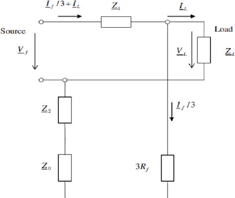 Figure 4 From Evaluation Of Earth Fault Location Algorithm In Medium