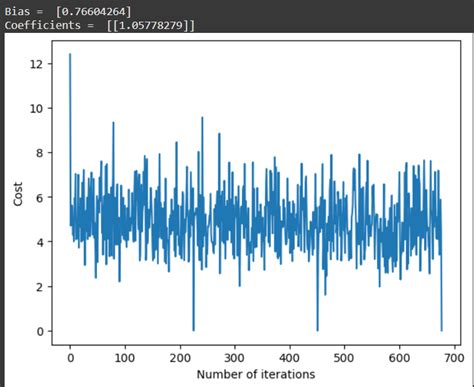 Ml Mini Batch Gradient Descent With Python Geeksforgeeks