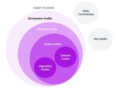 david pereira on linkedin ai audit artificialintelligence audit