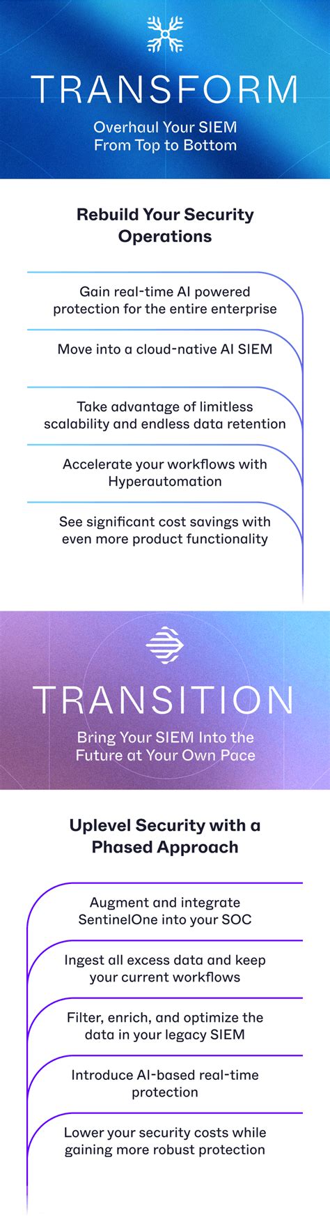 Singularity™ Ai Siem For The Autonomous Soc