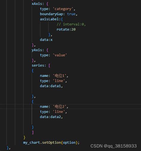 动态生成echarts图 Csdn博客