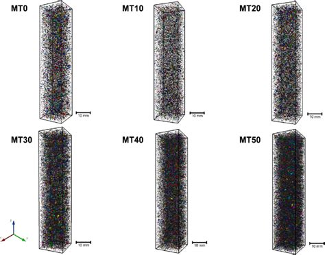 Segmented 3d Porosity Reconstruction Of 90 Day Mt Samples Download Scientific Diagram