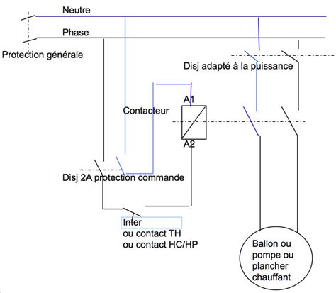 Schema Bobine Contacteur