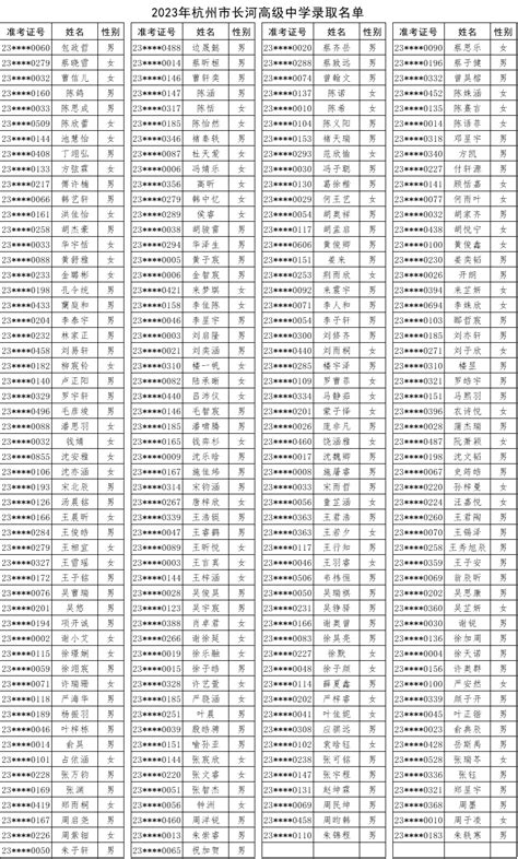 2023年杭州市长河高级中学录取名单