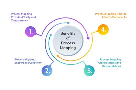 Why You Need Process Mapping And Design Before Automating Your