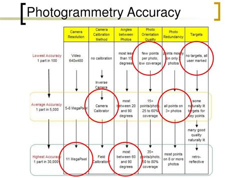 Ppt Close Range Photogrammetry Powerpoint Presentation Free Download Id461107