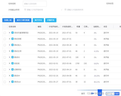 Java企业工程管理系统源码之提高工程项目管理软件的效率