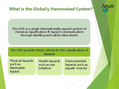 Globally Harmonised System Of Classification Labelling Of Chemicals