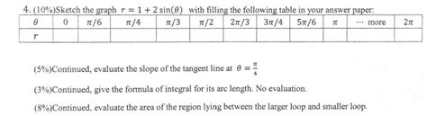 solved 4 10 sketch the graph r 1 2sin θ with filling