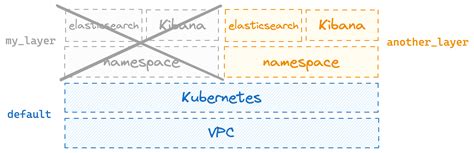 Running The Dev Infrastructure Docs