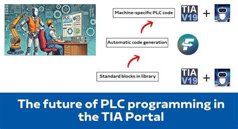Sebastian Grollmus On Linkedin 🚀 The Future Of Plc Programming In The Tiaportal 🌟 💡 Ive