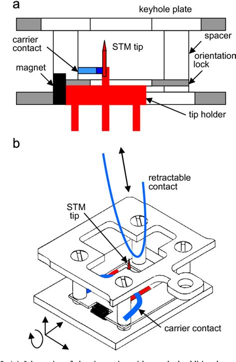 Figure 3 From Reproducible Tip Fabrication And Cleaning For Uhv Stm Semantic Scholar