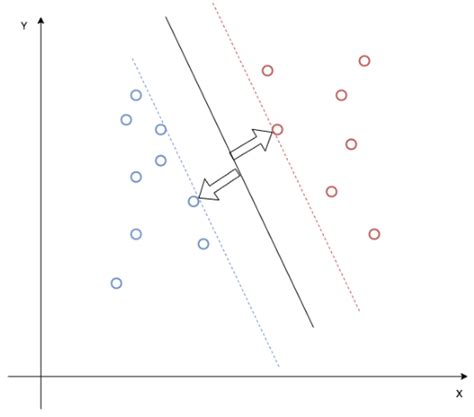 Support Vector Classifier 254 NaÏve Bayes Classifier Download