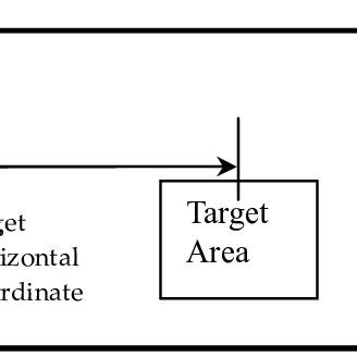 Schematic Representation Of Target Measurement In The Gray Image Download Scientific Diagram