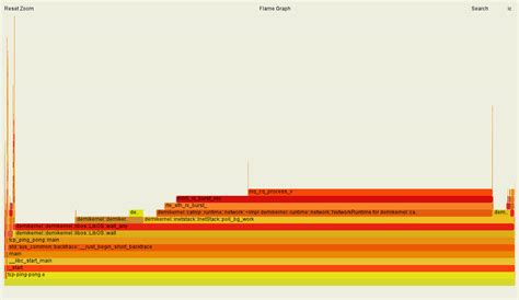 [inetstack] system calls on the fast path · issue 368 · microsoft