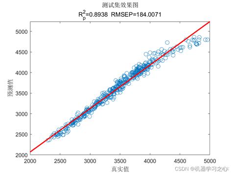 时序预测 matlab实现tcn transformer时间序列预测 机器学习之心的技术博客 51cto博客