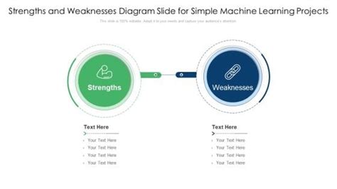 strengths and weaknesses diagram slide for simple machine learning