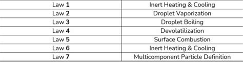 Discrete Phase Model Dpm Laws Injection And Particle Types Mr Cfd