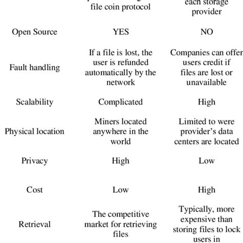 Of Centralized And Decentralized Download Scientific Diagram