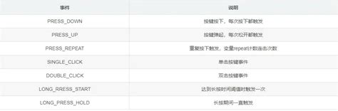 分享一款嵌入式开源按键框架代码工程multibutton 知乎