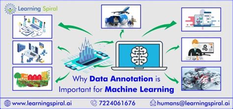 why data annotation is important for machine learning