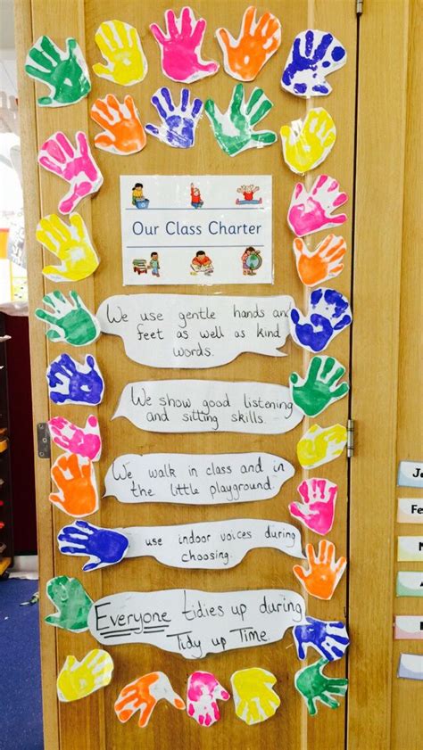 Class Rules Early Years Handprints Instead Of Signatures Classroom