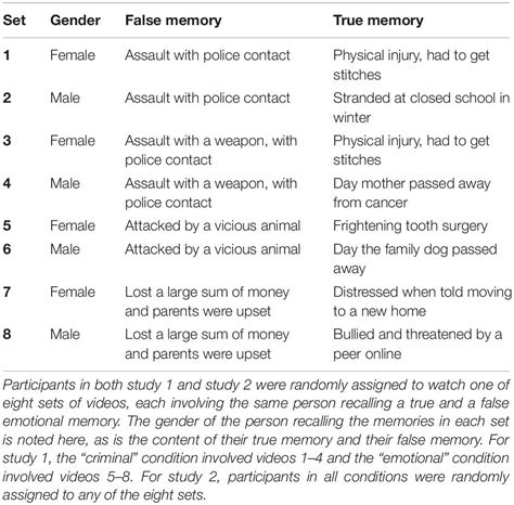 False Memory