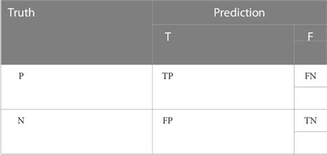 table 1 from a yolov7 incorporating the adan optimizer based corn pests