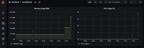 GitHub Nsr Kubernetes Docker Kubernetes Cluster Networking With Docker Containers Nginx